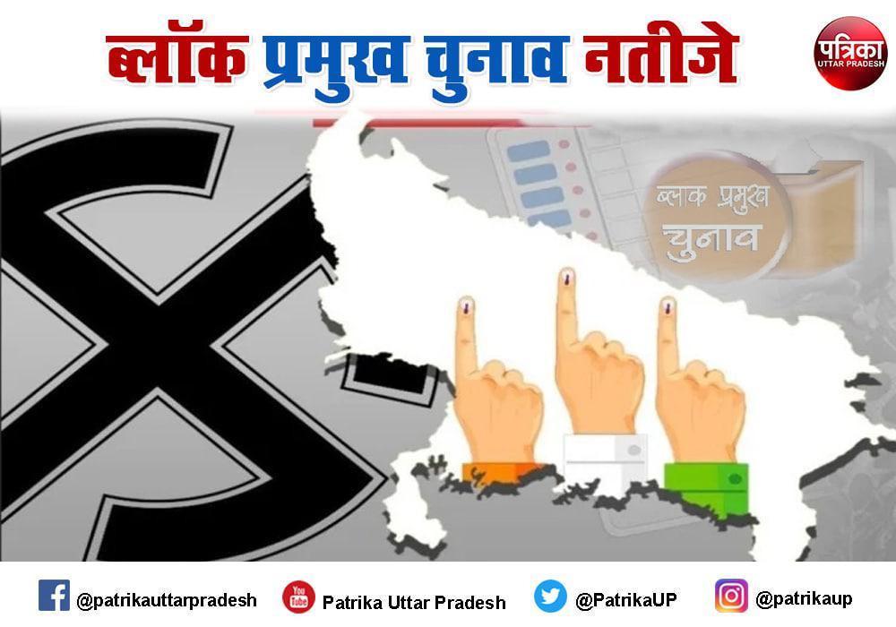 UP Block Pramukh Chunav Result complete update | UP Block Pramukh ... UP Block Pramukh Chunav Result complete update | UP Block Pramukh ...